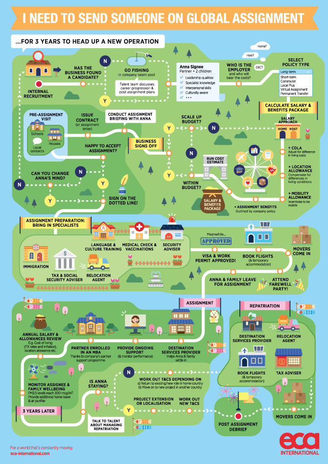 Digitalising Mobility Benefits - Key Considerations and Opportunities ...